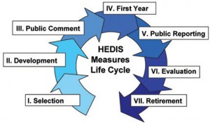 HEDIS Data Provides Evidence that Physicians Are More Effective in ...